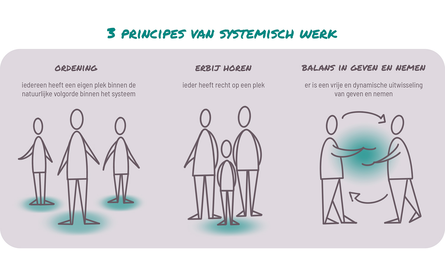 Systemisch kijken naar je eigen plek • Power of Presence